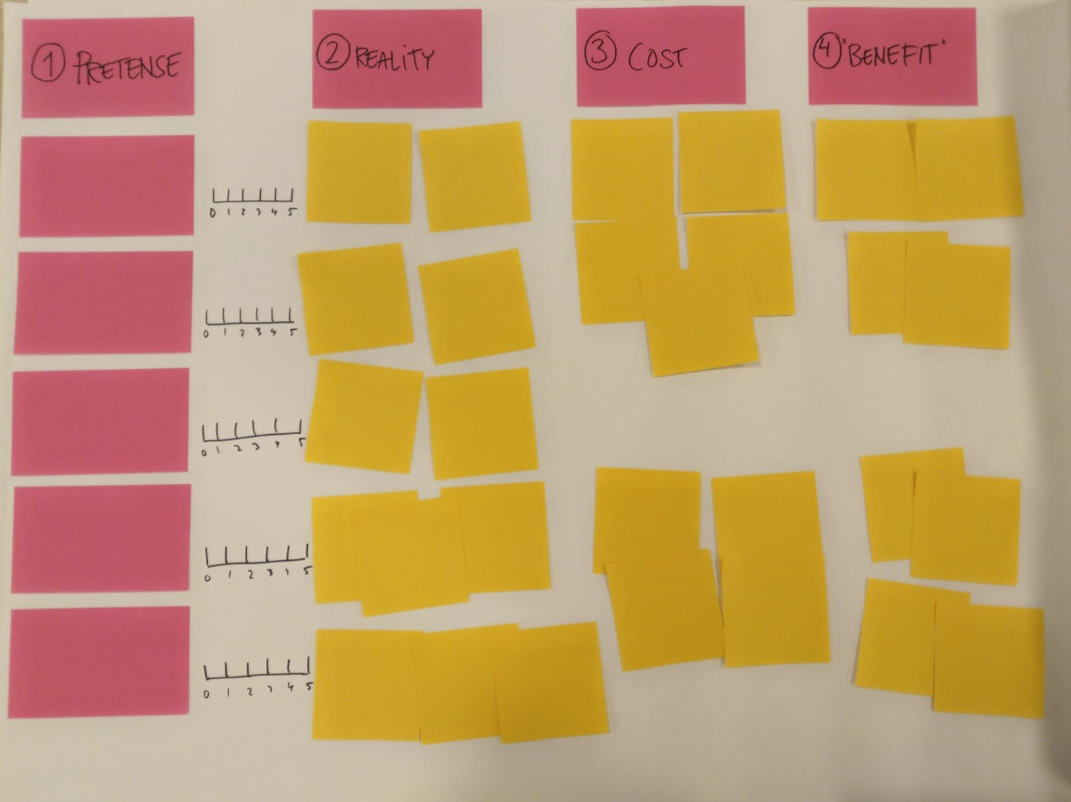 The Inauthenticity Gap | ProAgile